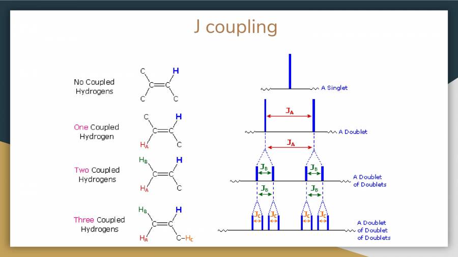PPT On NMR PLOTS In 1D - PowerPoint Slides - LearnPick India
