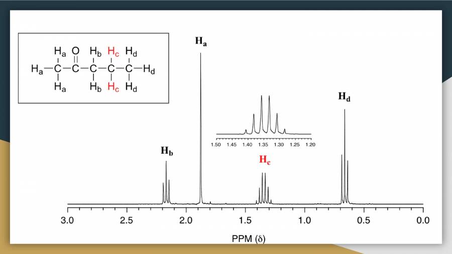 PPT On NMR PLOTS In 1D - PowerPoint Slides - LearnPick India