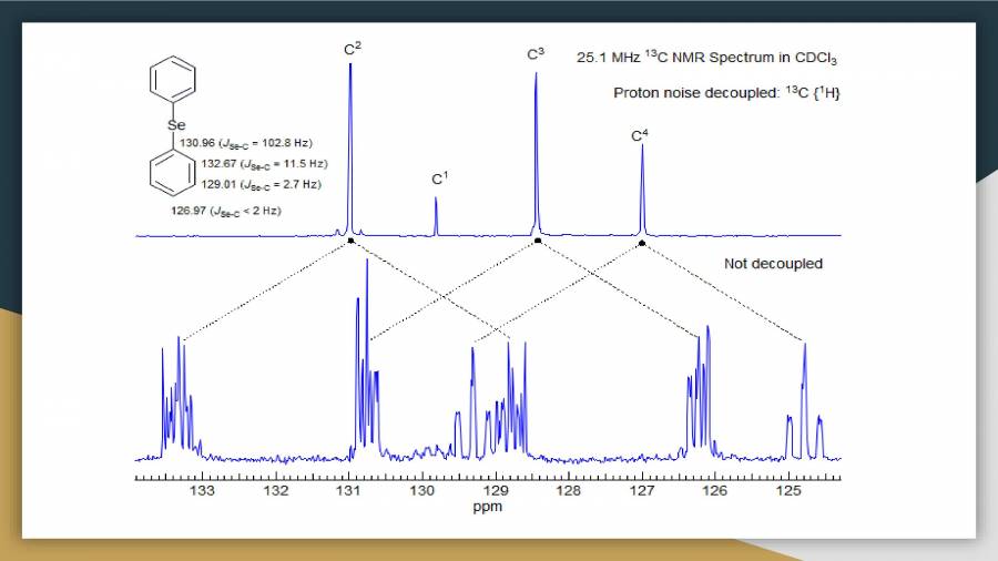 PPT On NMR PLOTS In 1D - PowerPoint Slides - LearnPick India