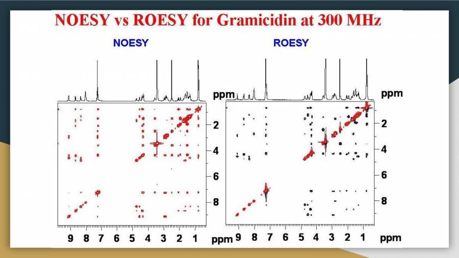 PPT On 2D NMR - PowerPoint Slides - LearnPick India