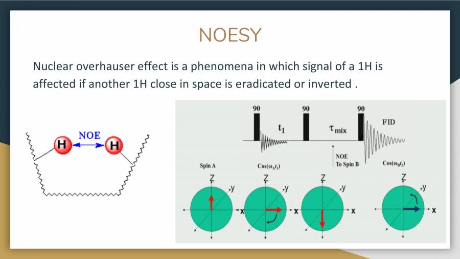 PPT On 2D NMR - PowerPoint Slides - LearnPick India
