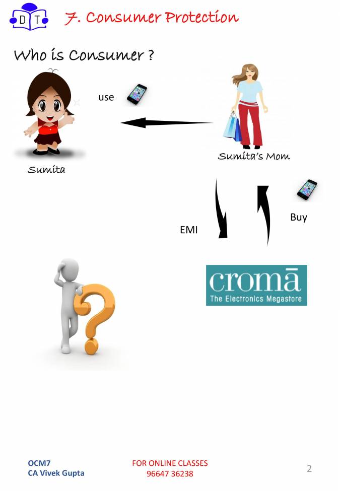 PPT On Consumer Protection - Business Studies - PowerPoint Slides ...