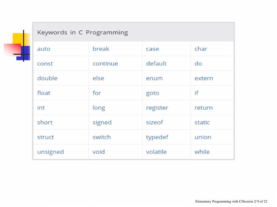 Ppt On Variables And Data Types In Programming Lang Powerpoint Slides