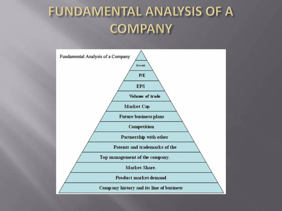 PPT On Fundamental Analysis - PowerPoint Slides - LearnPick India