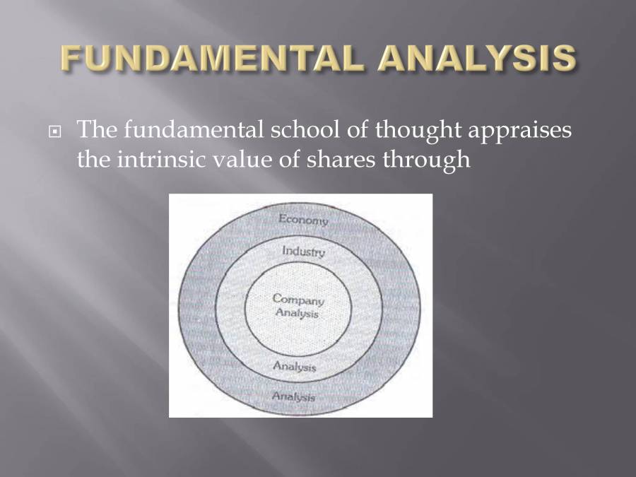 PPT On Fundamental Analysis - PowerPoint Slides - LearnPick India