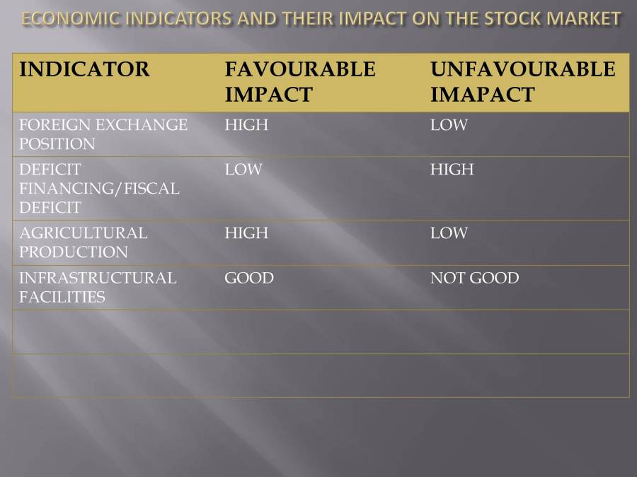 PPT On Fundamental Analysis - PowerPoint Slides - LearnPick India
