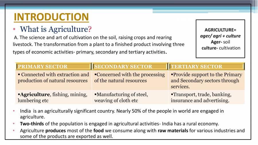 PPT On Agriculture CBSE Class VIII - PowerPoint Slides - LearnPick India