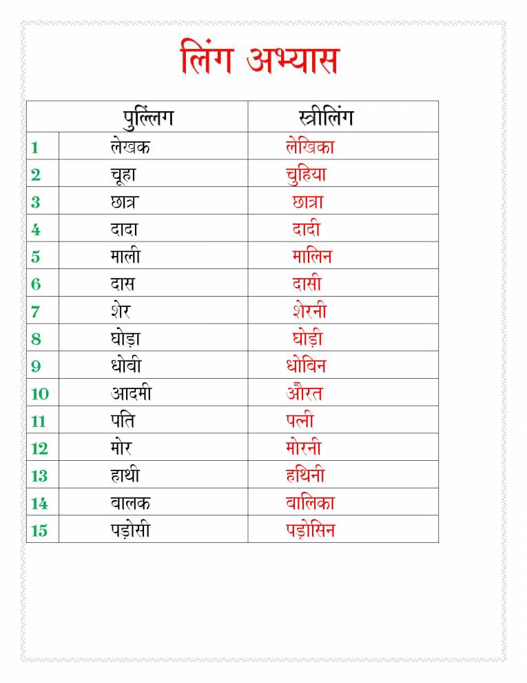 Presentation On Hindi Grammar - PowerPoint Slides - LearnPick India