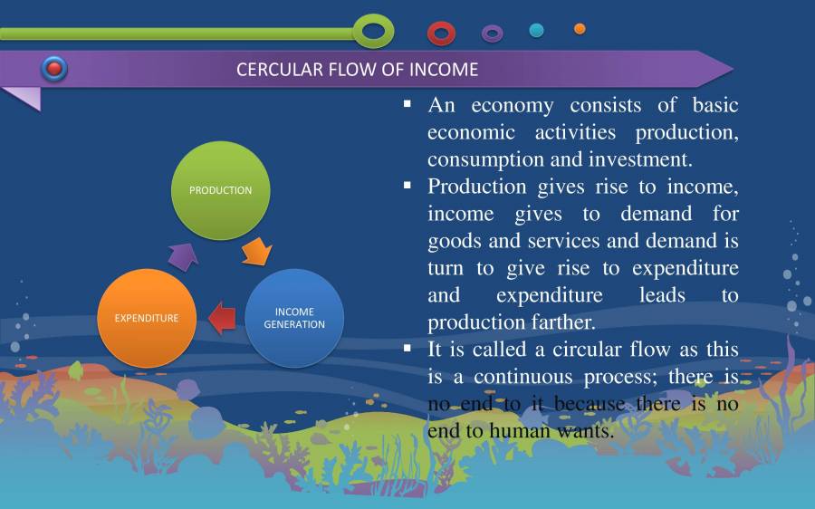 PPT On National Income - PowerPoint Slides - LearnPick India