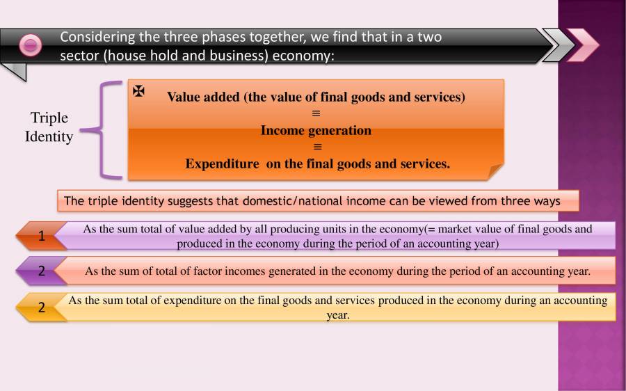PPT On National Income - PowerPoint Slides - LearnPick India