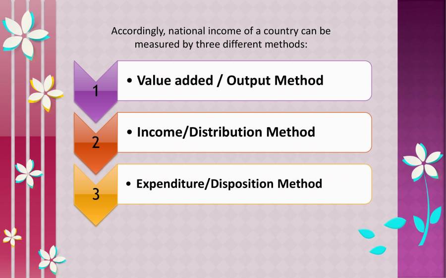 PPT On National Income - PowerPoint Slides - LearnPick India