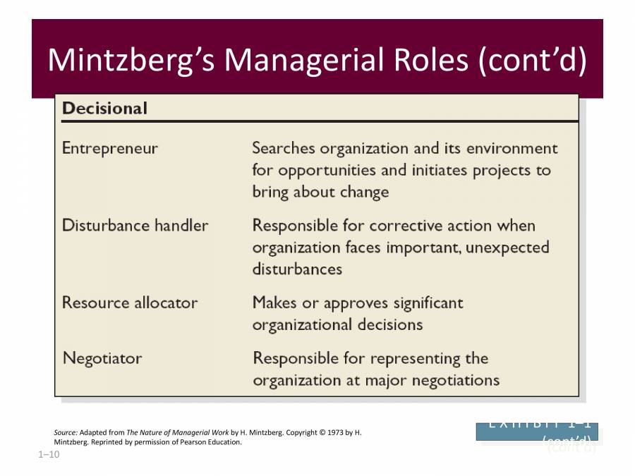 PPT On Management Functions And Managerial Roles - PowerPoint Slides ...