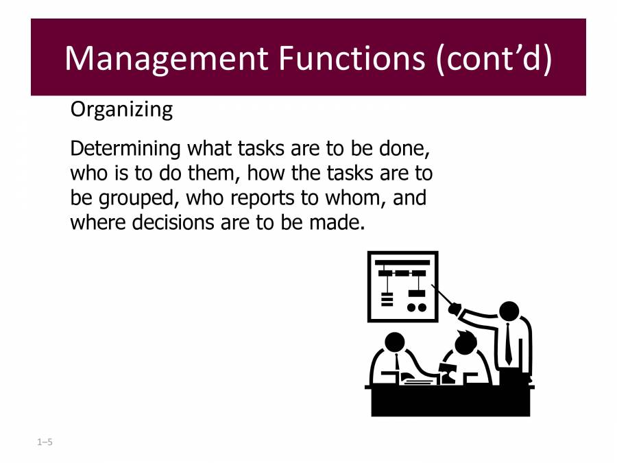 PPT On Management Functions And Managerial Roles - PowerPoint Slides ...