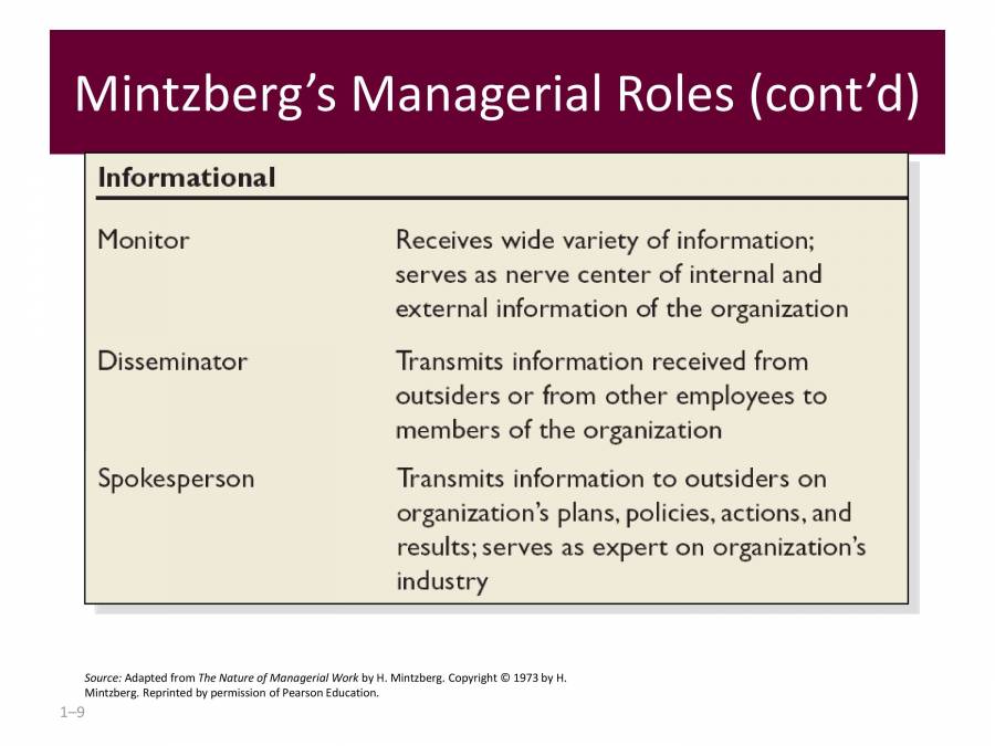 PPT On Management Functions And Managerial Roles - PowerPoint Slides ...