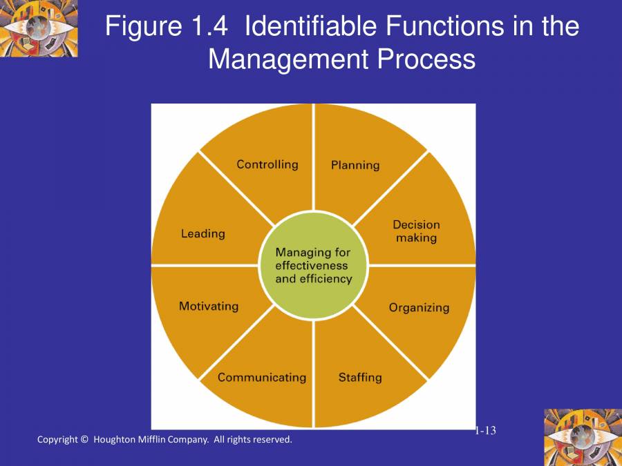 PPT On Managerial Competencies - PowerPoint Slides - LearnPick India
