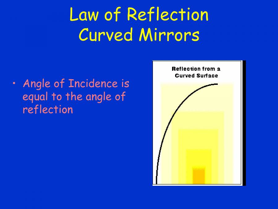 Reflection Of Light - PowerPoint Slides - LearnPick India