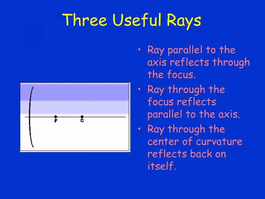 Reflection Of Light - PowerPoint Slides - LearnPick India