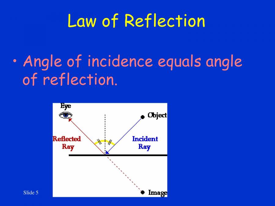 Reflection Of Light - PowerPoint Slides - LearnPick India