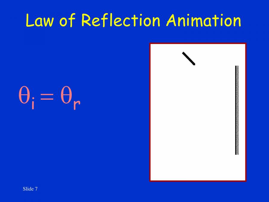 Reflection Of Light Animation