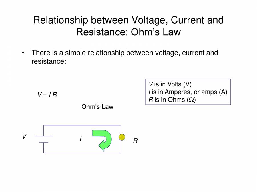 Electrical Circuit And Basics Of Electricity - PowerPoint Slides ...