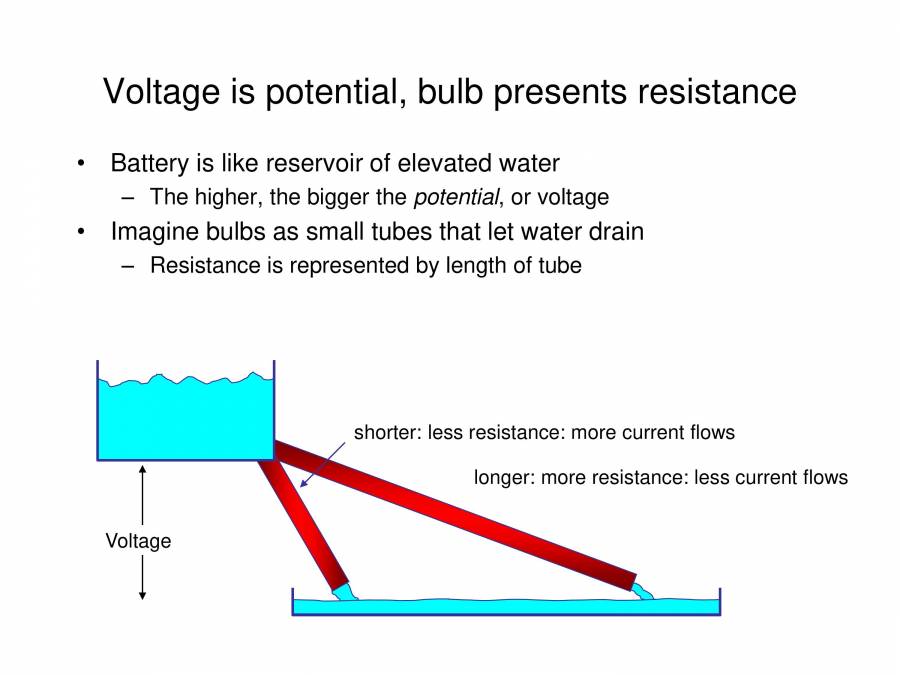 Electrical Circuit And Basics Of Electricity - PowerPoint Slides ...