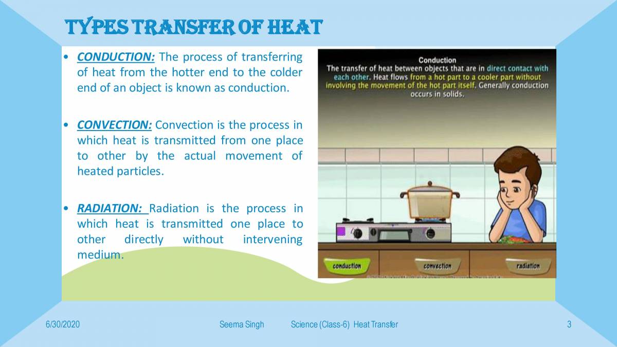 Presentation On Heat Transfer (Class VI - Science) - PowerPoint Slides ...