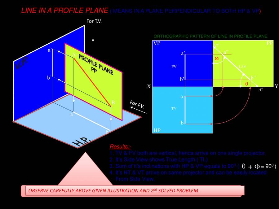 Presentation On Projection Of Lines Animation - PowerPoint Slides ...