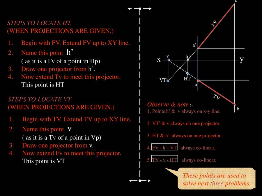 Presentation On Projection Of Lines Animation - PowerPoint Slides ...