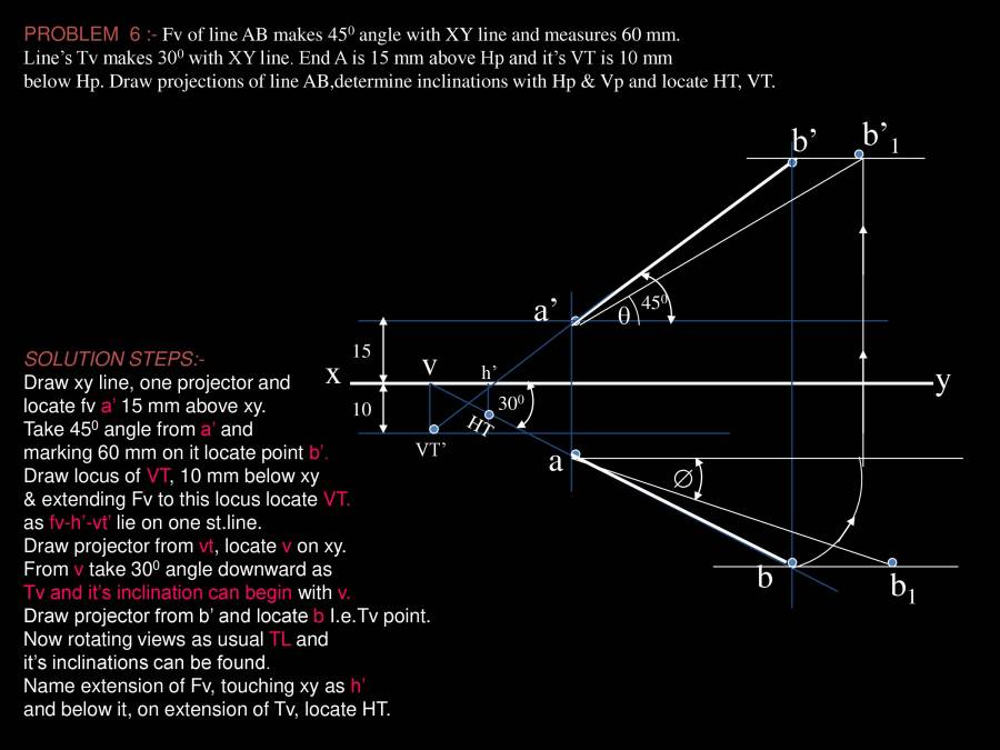 Presentation On Projection Of Lines Animation - PowerPoint Slides ...