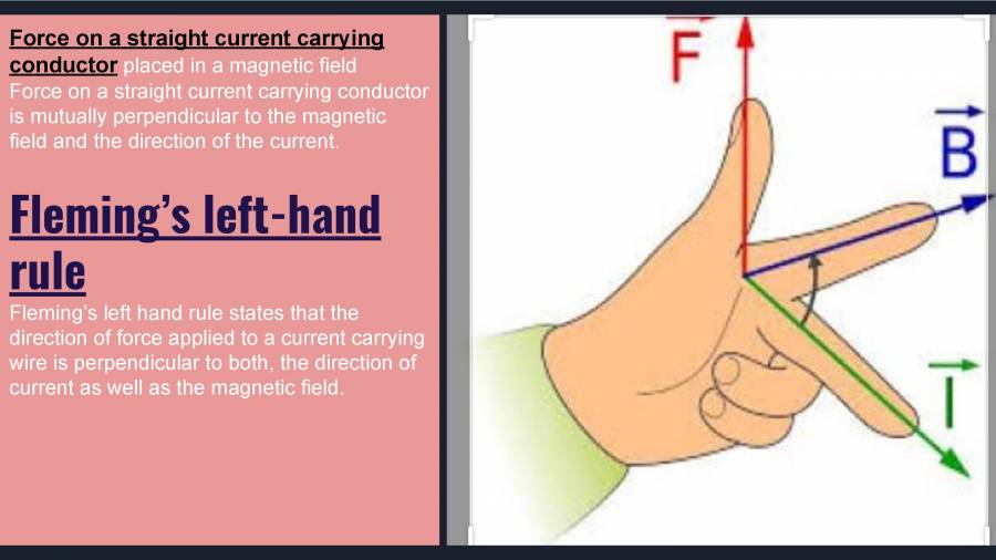 Magnetic Effects Of Electric Current - PowerPoint Slides - LearnPick India