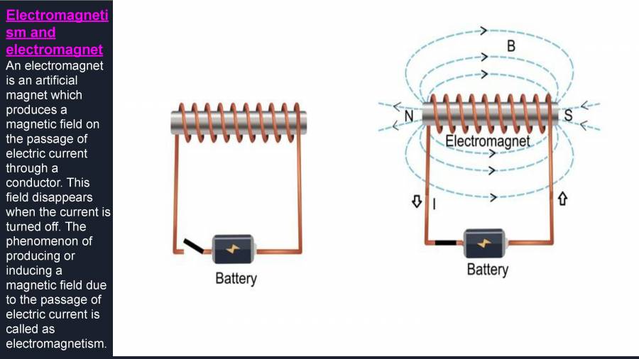 Magnetic Effects Of Electric Current - PowerPoint Slides - LearnPick India