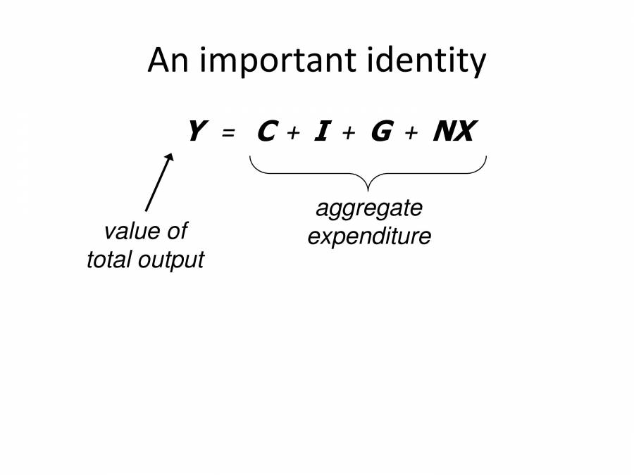 Presentation On Gross Domestic Product (GDP) - PowerPoint Slides ...