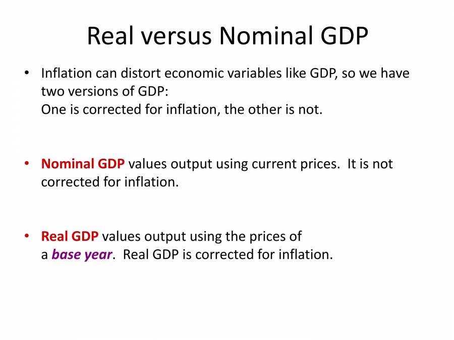 Presentation On Gross Domestic Product (GDP) - PowerPoint Slides ...