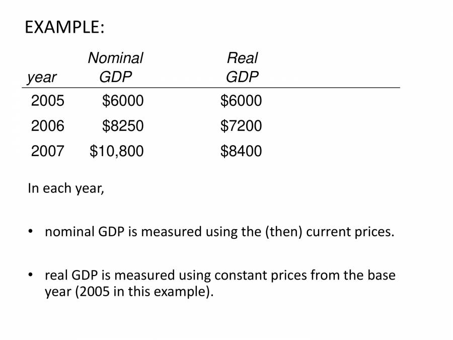 Presentation On Gross Domestic Product (GDP) - PowerPoint Slides ...