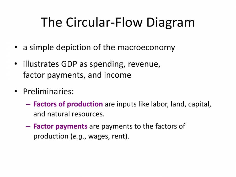 Presentation On Gross Domestic Product (GDP) - PowerPoint Slides ...