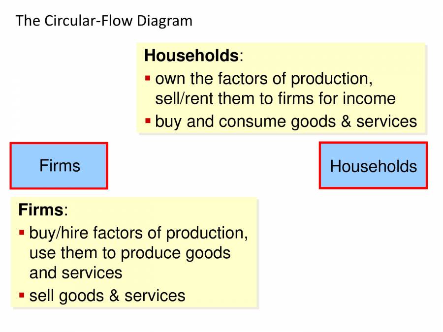 Presentation On Gross Domestic Product (GDP) - PowerPoint Slides ...