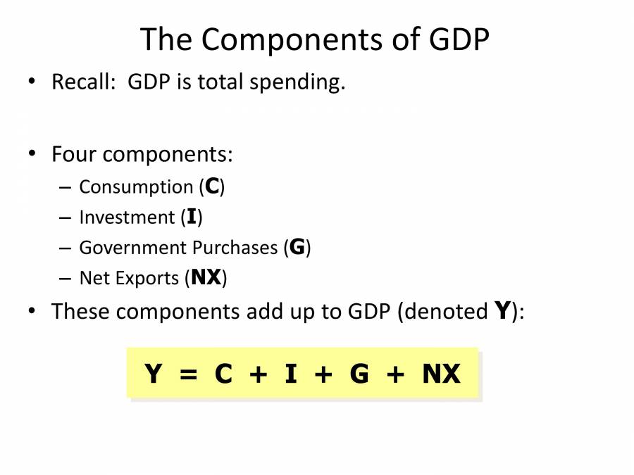 Presentation On Gross Domestic Product (GDP) - PowerPoint Slides ...