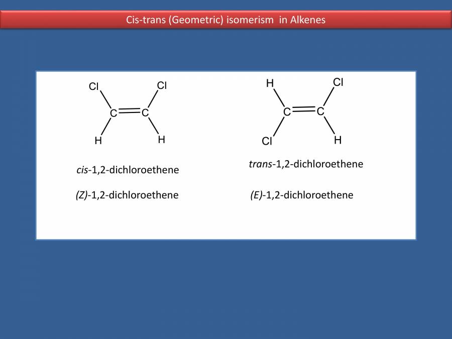 Stereochemistry - PowerPoint Slides - LearnPick India