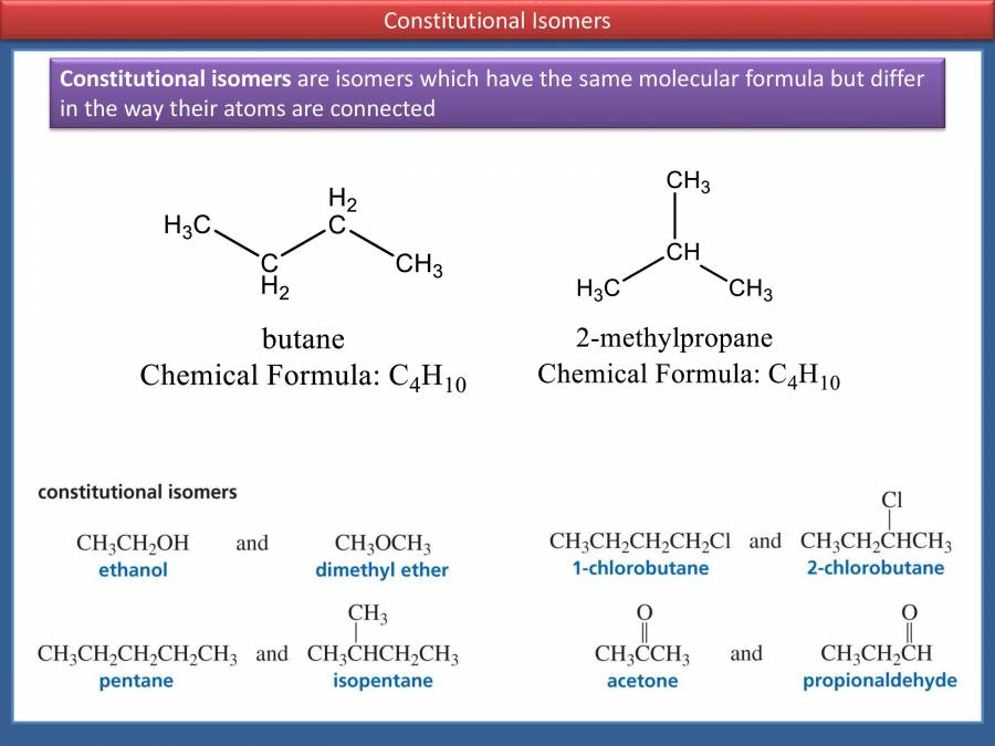 Stereochemistry - PowerPoint Slides - LearnPick India