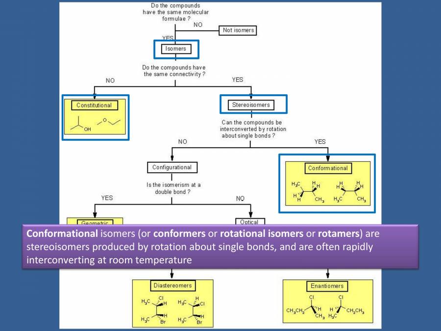 Stereochemistry - PowerPoint Slides - LearnPick India