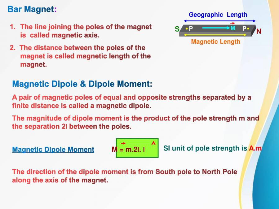 PPT On Magnetism - PowerPoint Slides - LearnPick India