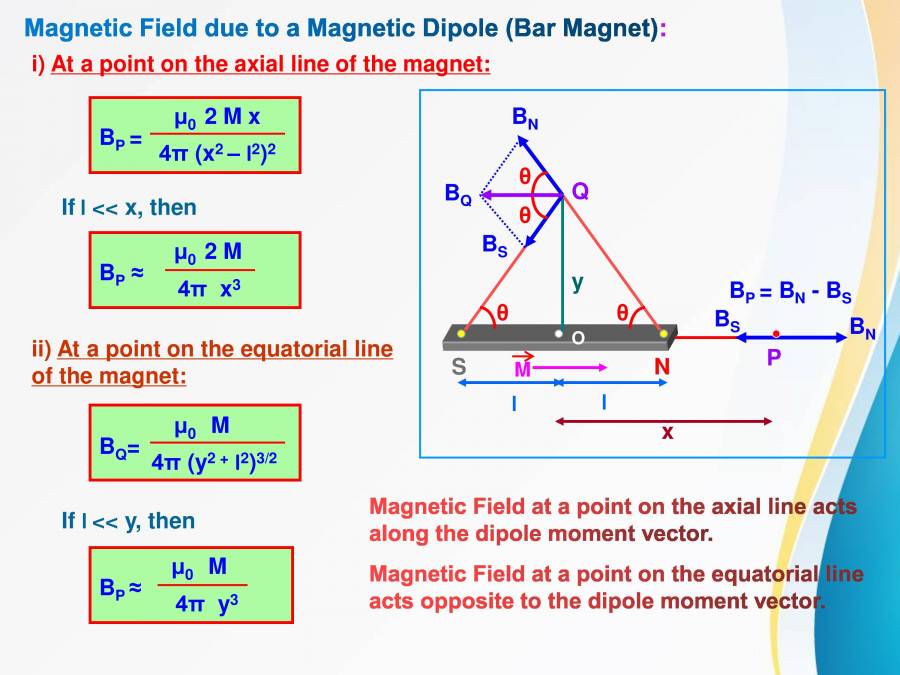 PPT On Magnetism - PowerPoint Slides - LearnPick India