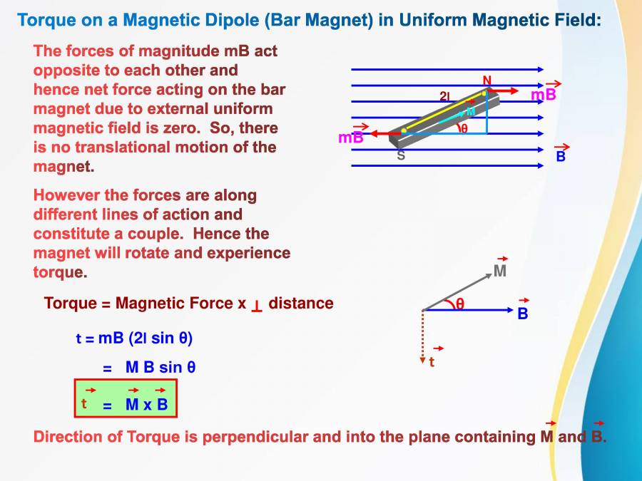 PPT On Magnetism - PowerPoint Slides - LearnPick India