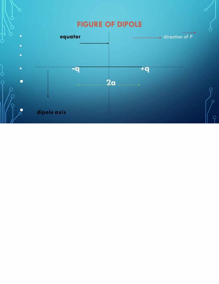 PPT On Electric Dipole - PowerPoint Slides - LearnPick India