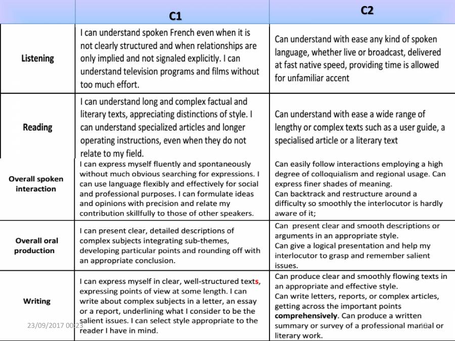 Detailed Programme Of French Course - PowerPoint Slides - LearnPick India