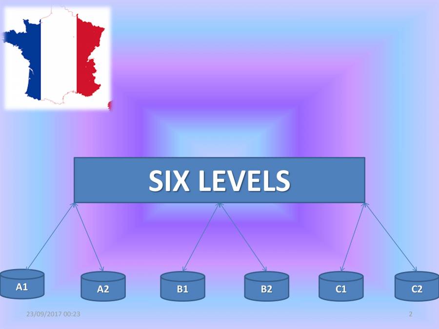 Detailed Programme Of French Course - PowerPoint Slides - LearnPick India