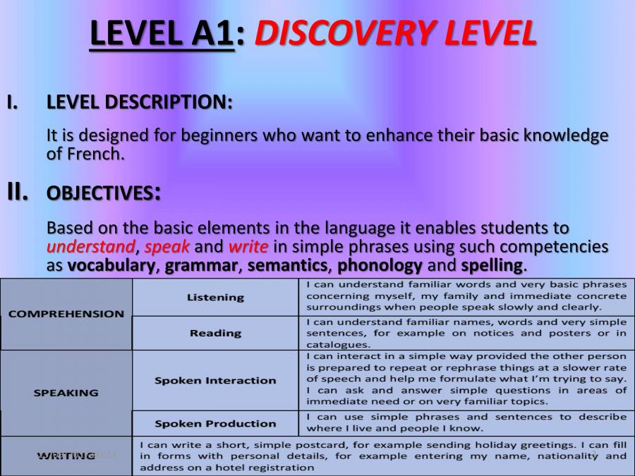 Detailed Programme Of French Course - PowerPoint Slides - LearnPick India