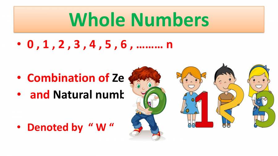 PPT On Number System - Class 9th Mathematics CBSE - PowerPoint Slides ...