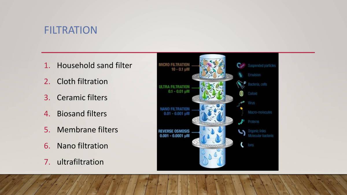 Household Purification Of Water - PowerPoint Slides - LearnPick India