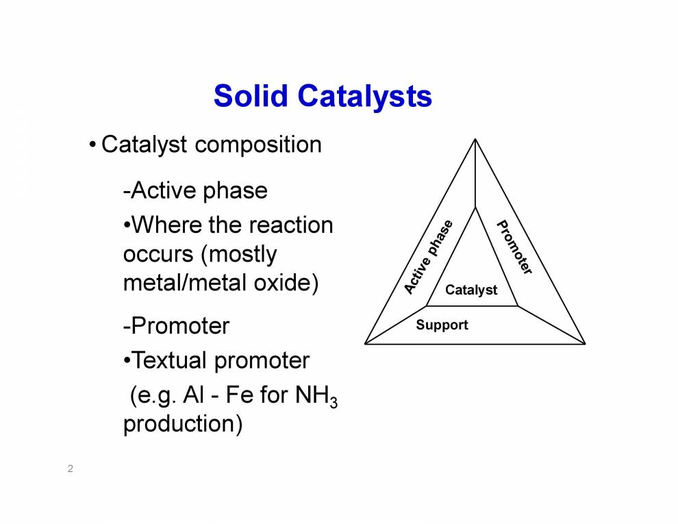 Heterogeneous Catalyst Reaction - PowerPoint Slides - LearnPick India